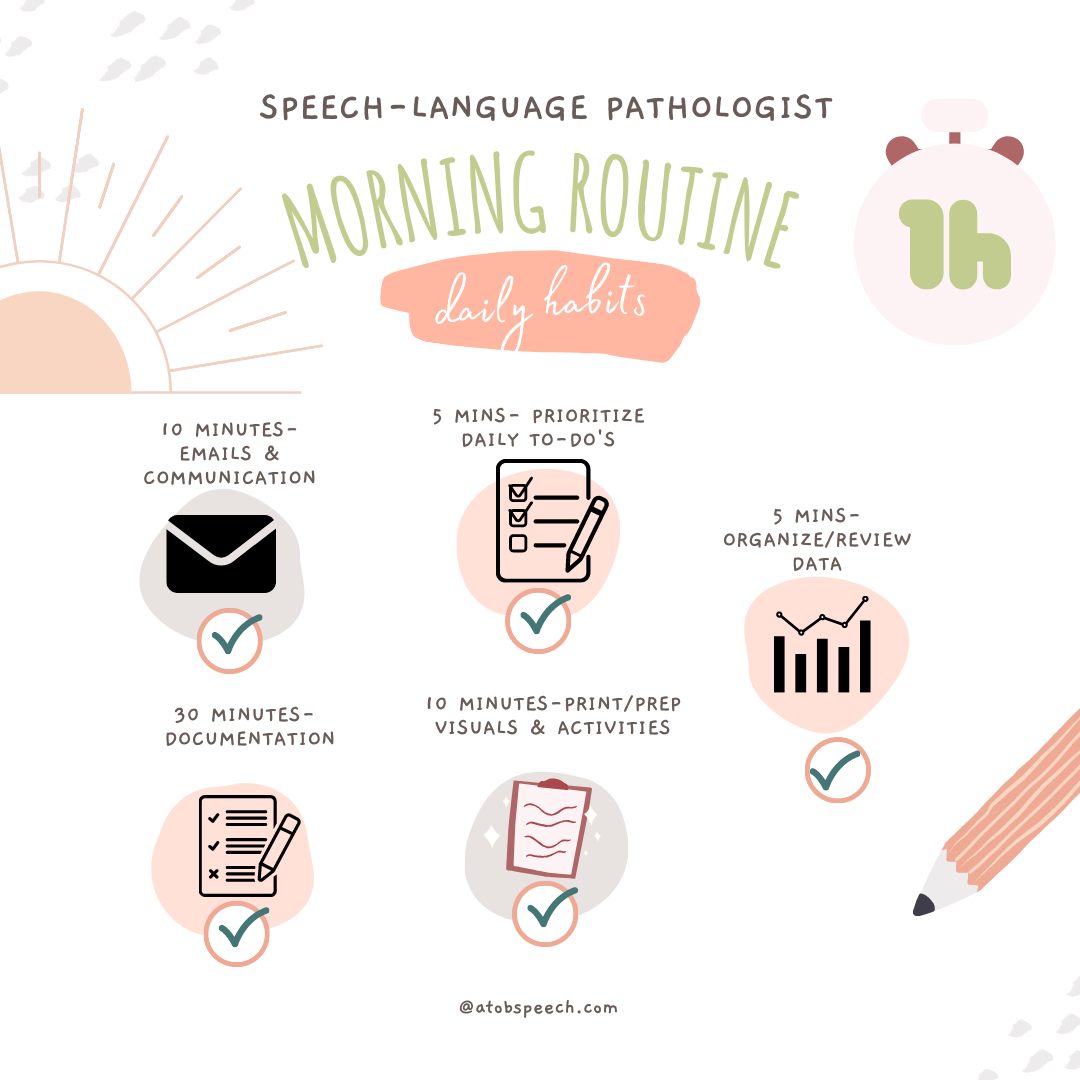 Productive daily routines: daily habits & morning routine for SLPs ...