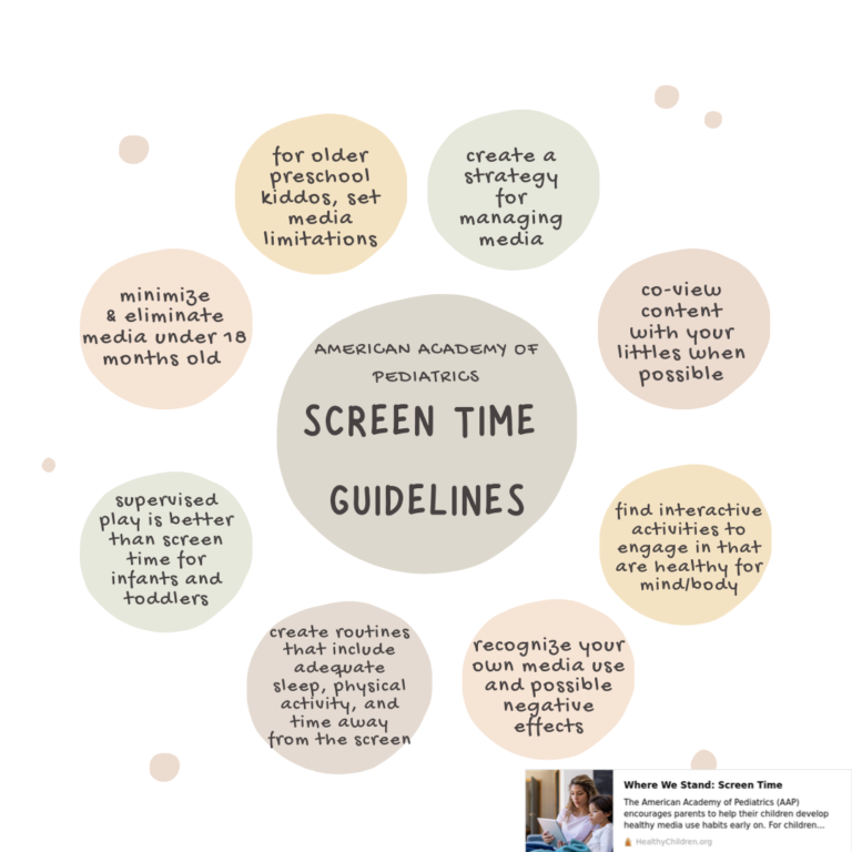Screen time for kids: screen time and language development- impacts on ...